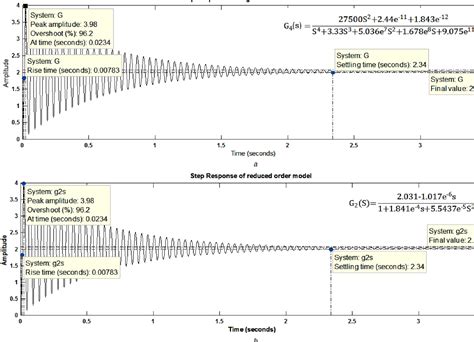 Figure 1 From Analysis And Design Of Single Phase Power Factor Correction With Dc Dc Sepic