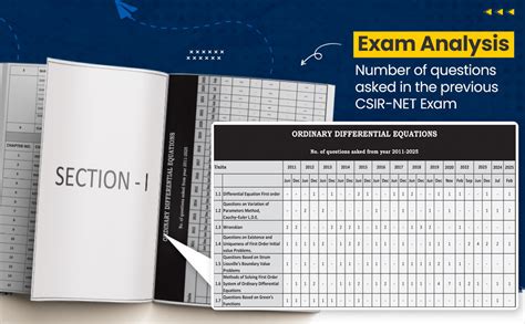Buy Two Brothers Publications Pvt Ltd Csir Net Mathematics Pyq Book Mathematical Science