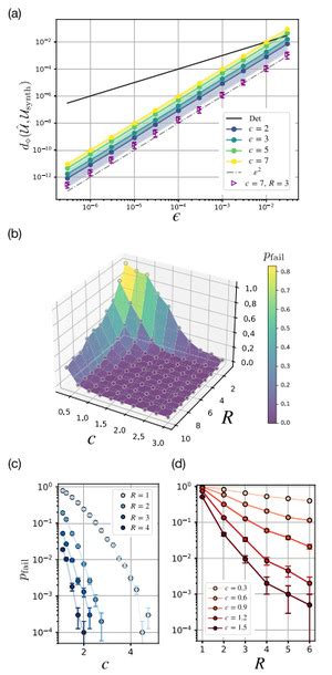 양자 회로 혼합 합성 오류 신뢰도 확보 위한 설계 기준 필요성 제기