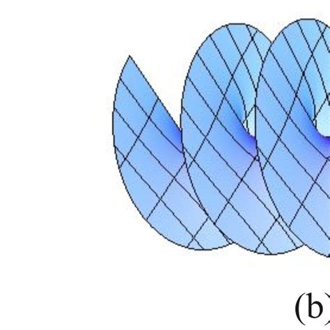 The Gaussian Transverse Intensity Distribution A And The Plane