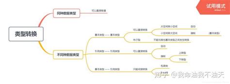 最详细的java思维导图 知乎 最详细的java思维导图 知乎