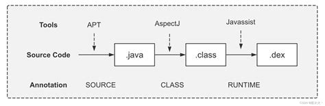 深入研究android启动速度优化（上） 看完这些启动优化已经完成80 了 Android 分析app的启动流程跟启动时间 Csdn博客