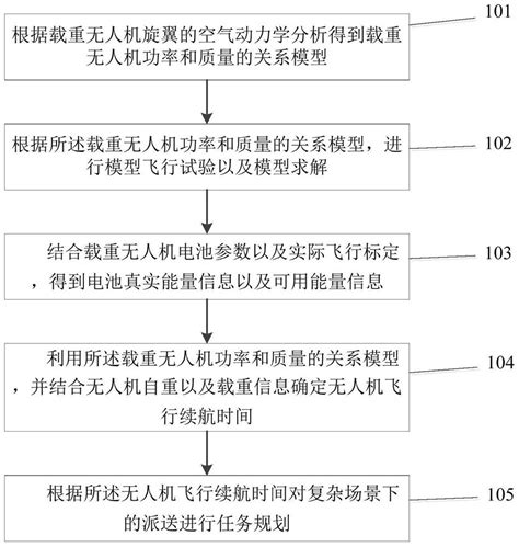 Load Carrying Unmanned Aerial Vehicle Task Planning Method Based On Energy Analysis Eureka
