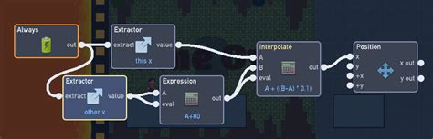 Keeping An Object On The Left Side Of Screen With Camera Help Requests Flowlab Community