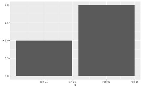 Bar Charts Geom Bar Ggplot2