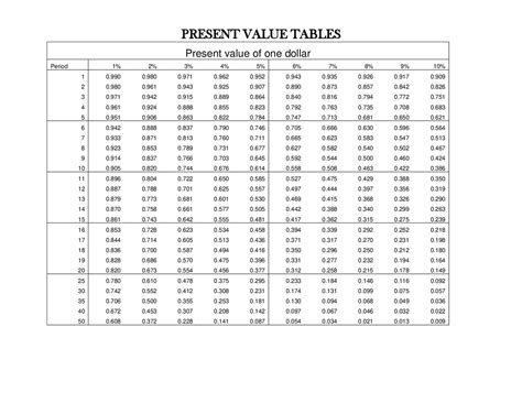 Present Value Tables Exercises Accounting Docsity
