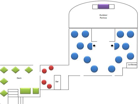 What Is A Table Layout