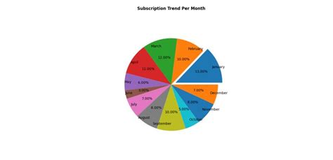 Python Datascience Datavisualization Pandas Matplotlib
