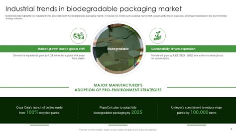Top 10 Biodegradable Packaging Icon Powerpoint Presentation Templates