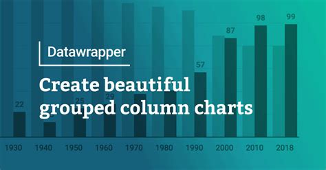 Grouped Column Charts By Datawrapper Interactive And Responsive