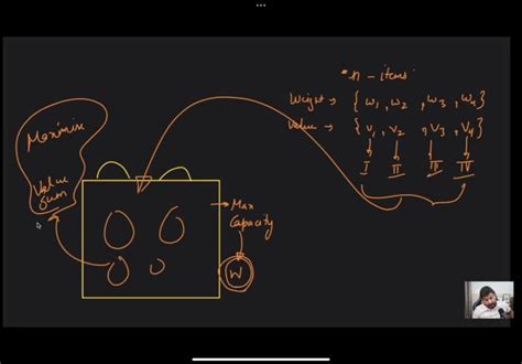 Dynamicprogramming Codingmilestones Lovebabbarsir Lakshaykumarsir M Sameem