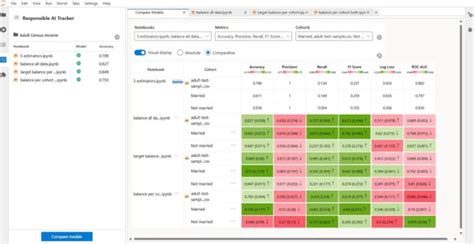 微软向azure 用户开放hugging Face机器学习基础模型腾讯新闻