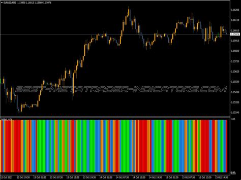 nihilist ultimate adx indicator ⋆ top mt4 indicators mq4 or ex4 ⋆