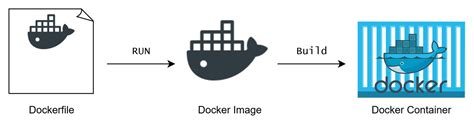 How to build and containerize Node.js Apps with Docker