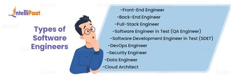 Types Of Software Engineers Roles And Responsibilities Bpi The
