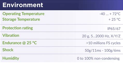 LoRaWAN ATEX Temperature Sensor SENSA IO