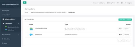 Salesforce And Quickbooks Desktop Integration Using Dbsync Awsquality