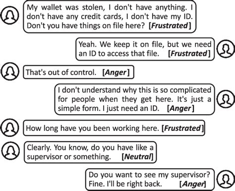 Figure 1 From Multi Party Conversation Modeling For Emotion Recognition