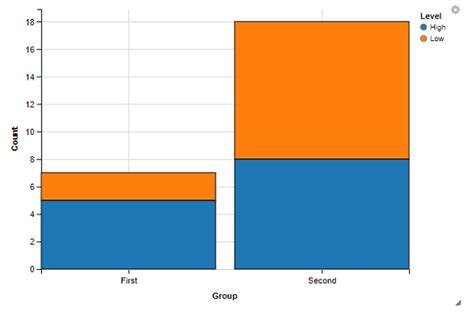 How To Create Stacked Bar Chart Using Ggvis In R