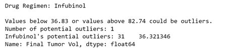 GitHub CMccormick0003 Matplotlib Challenge