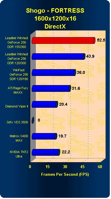 Why Are There Only Main Cpu Brands Intel And Amd In The Processing Chip Market R Intel