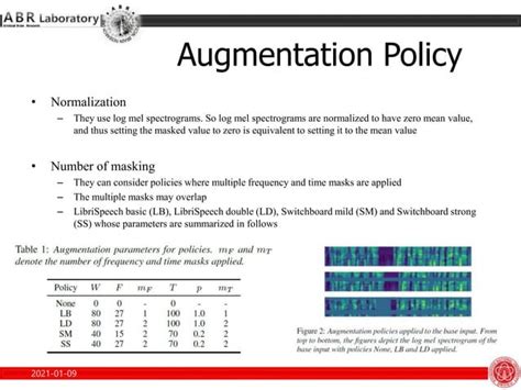specaugment review ppt