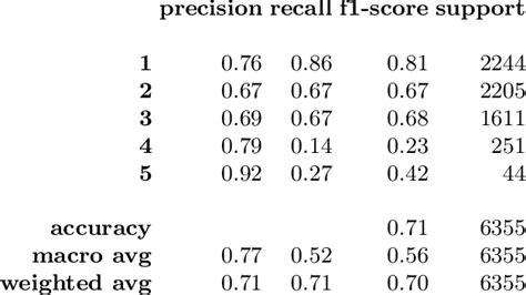 With Personality With Class Imbalance Download Scientific Diagram