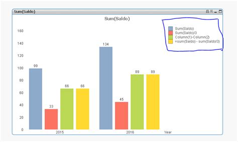 Qlikview Stacked Bar Chart Multiple Dimensions 2025 Multiplication Chart Printable