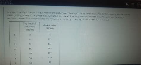 Solved A Property Analyst Is Examining The Relationship