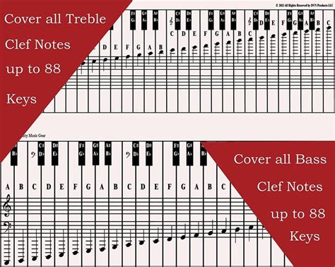 Piano And Keyboard Note Chart For 88 Keys Use Behind The Keys Ideal