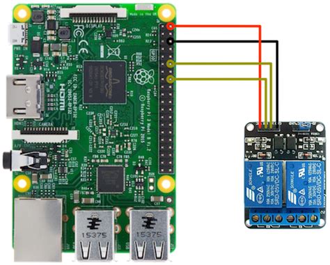 homecontrols raspberry pi gpio