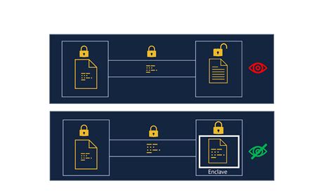 Confidential Computing Explained Part 3 Data In Use Protection