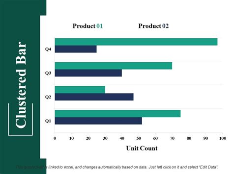 Clustered Bar Ppt Powerpoint Presentation Icon Example