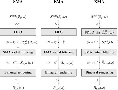 Figure From A Head Mounted Microphone Array For Binaural Rendering Semantic Scholar