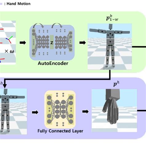 Overview Of Motion Reconstruction System Download Scientific Diagram