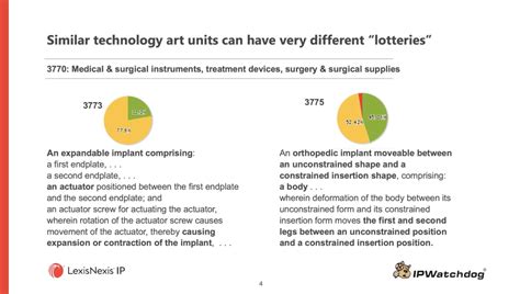 Cpc Classification The New Approach To Assigning Art Units Dec 10