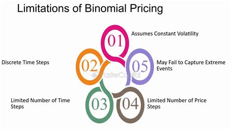 Overview Of Binomial Pricing Model Fastercapital