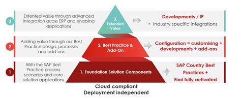 Resource Optimisation Delaware Resource Optimisation Delaware