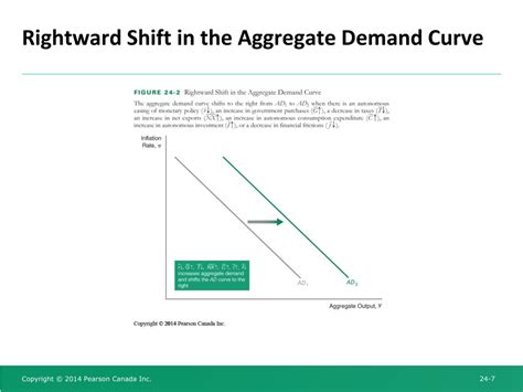 Ppt Aggregate Demand And Supply Analysis For Economic Equilibrium