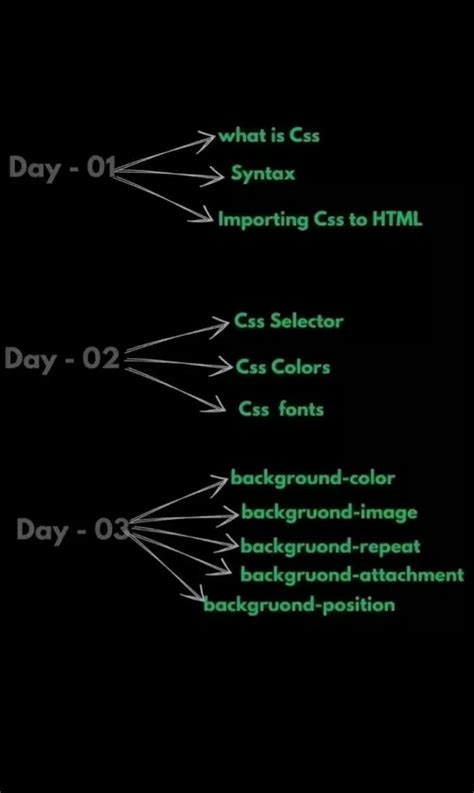 Anees Khan On Linkedin Fullstackdeveloper