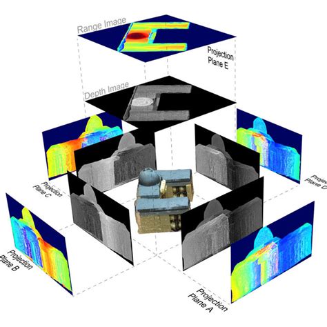 Spatial Relation Diagram And Projection Results Download Scientific Diagram