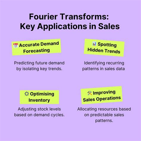 Shalimar Chalhoub On Linkedin “do You Still Know How To Do Fourier