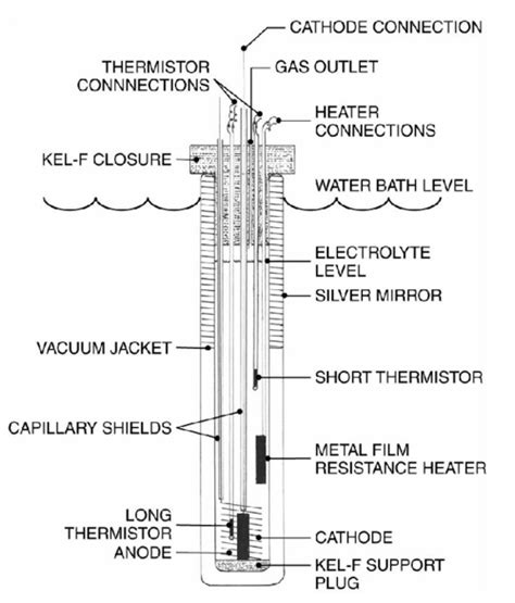 Cold Fusion Wikipedia