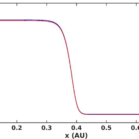 Electron Diffusivity Spatial Profile Obtained By Astra Solid Black