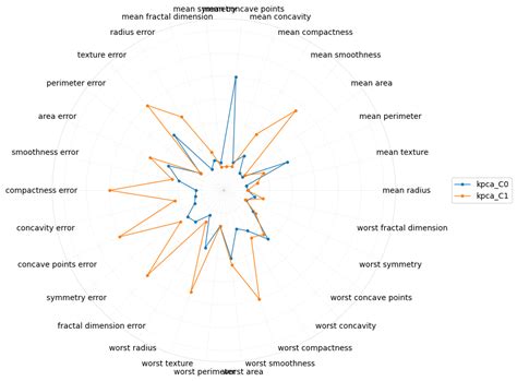 Dimension Reduction Or Concept Learning Data Science Topics Documentation