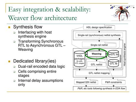 ppt gate transfer level synthesis as an automated approach to fine