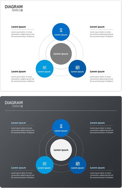 원형 3분류 방사형 다이어그램