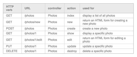 Creating A Certification Management Sinatra Application By Jason