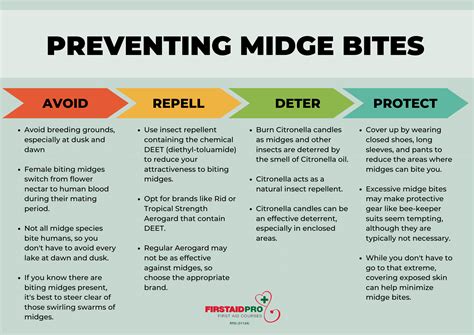 Midge Control Methods At Stephen Bobo Blog