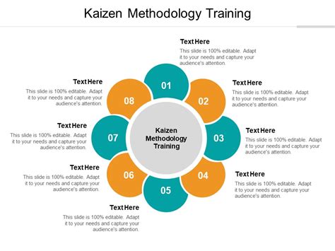 Kaizen Methodology Training Ppt PowerPoint Presentation Slides Aids Cpb